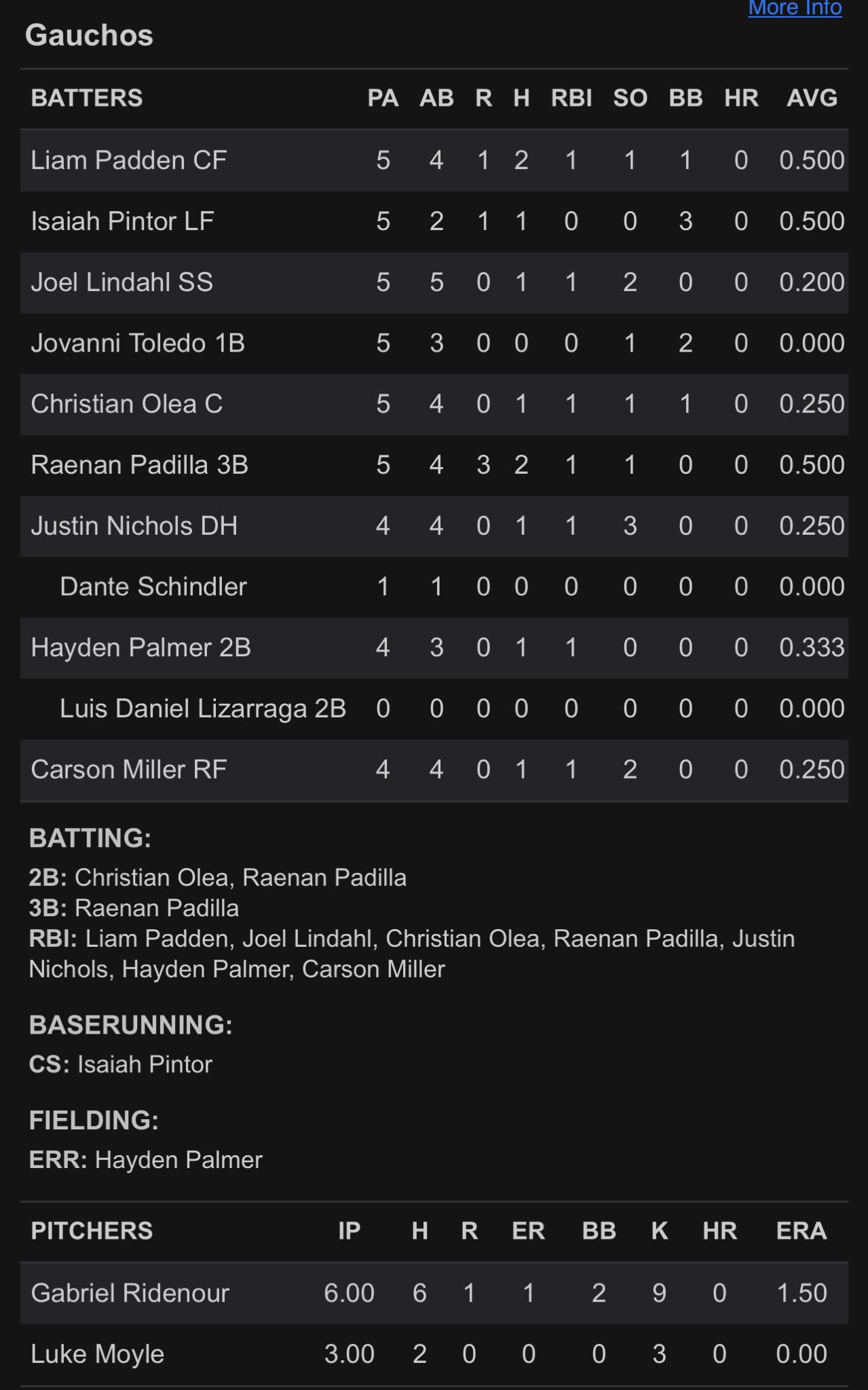 Gauchos2 | ALLSPORTSTUCSON.com