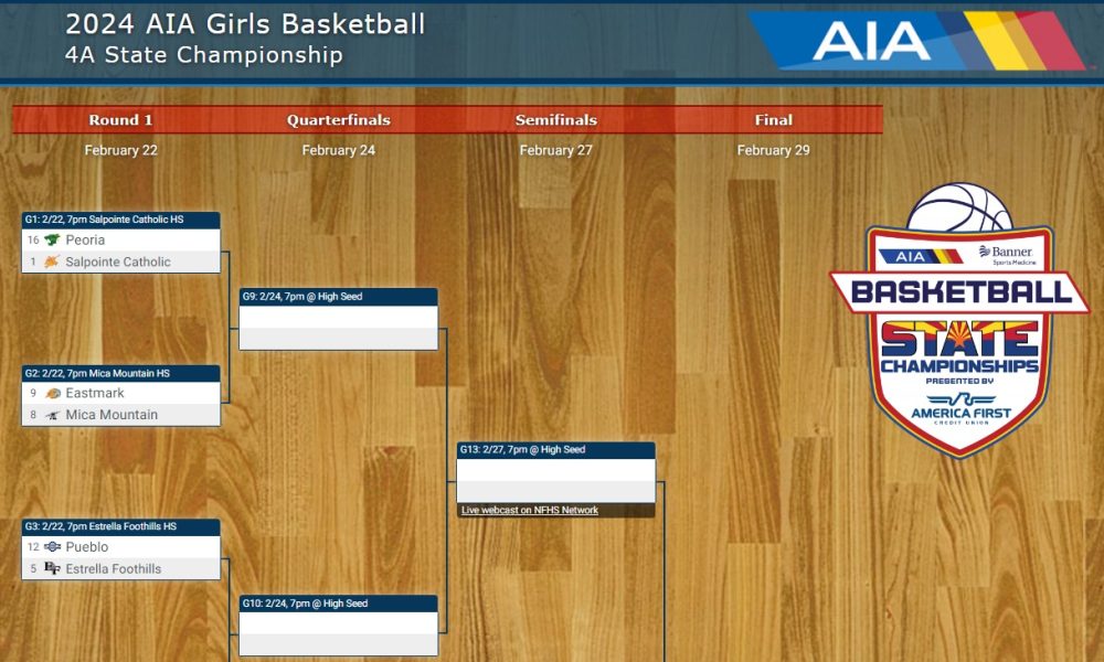 4A girls state playoffs: No. 1 Salpointe leads seven Southern Arizona ...