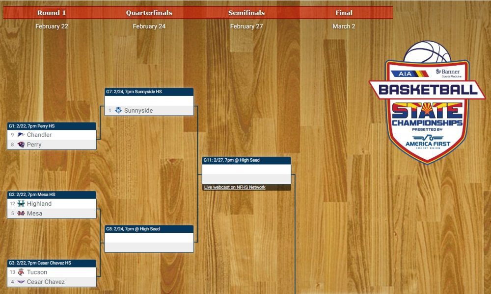 6A girls state playoffs: Sunnyside No. 1 seed & Tucson at No. 13 in ...