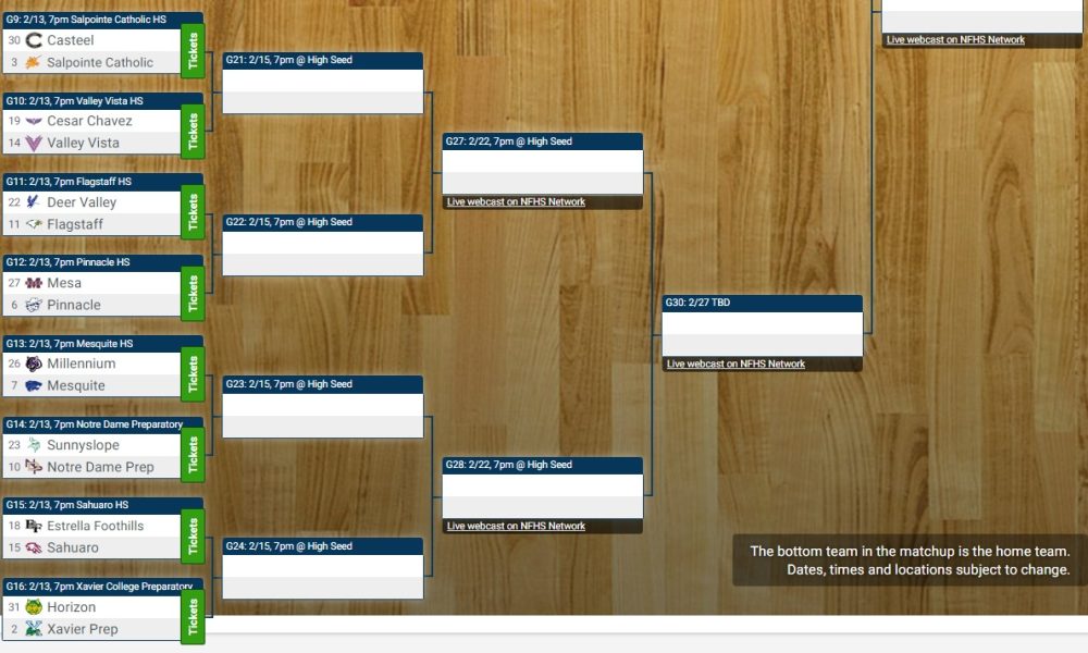 Girls and boys Open Division, 2A & 3A state basketball brackets ...
