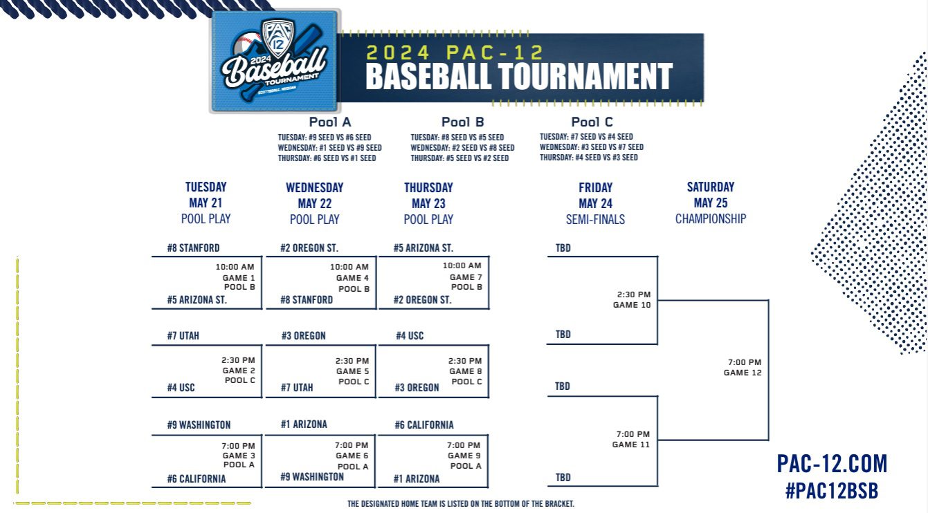 Pac12Tourney | ALLSPORTSTUCSON.com