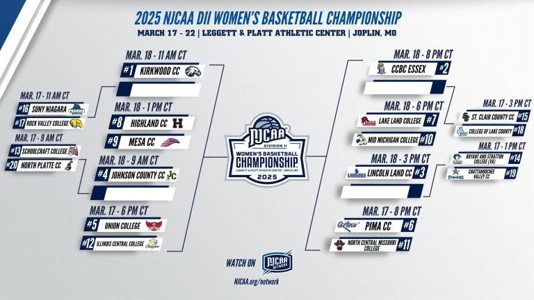 Pima men No. 1 seed in NJCAA Division II tournament, women No. 6 in their bracket ...