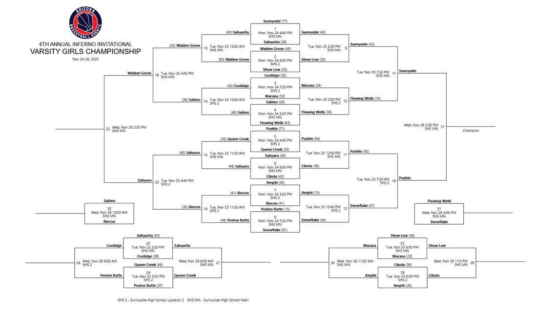 InfernoInvitational | ALLSPORTSTUCSON.com